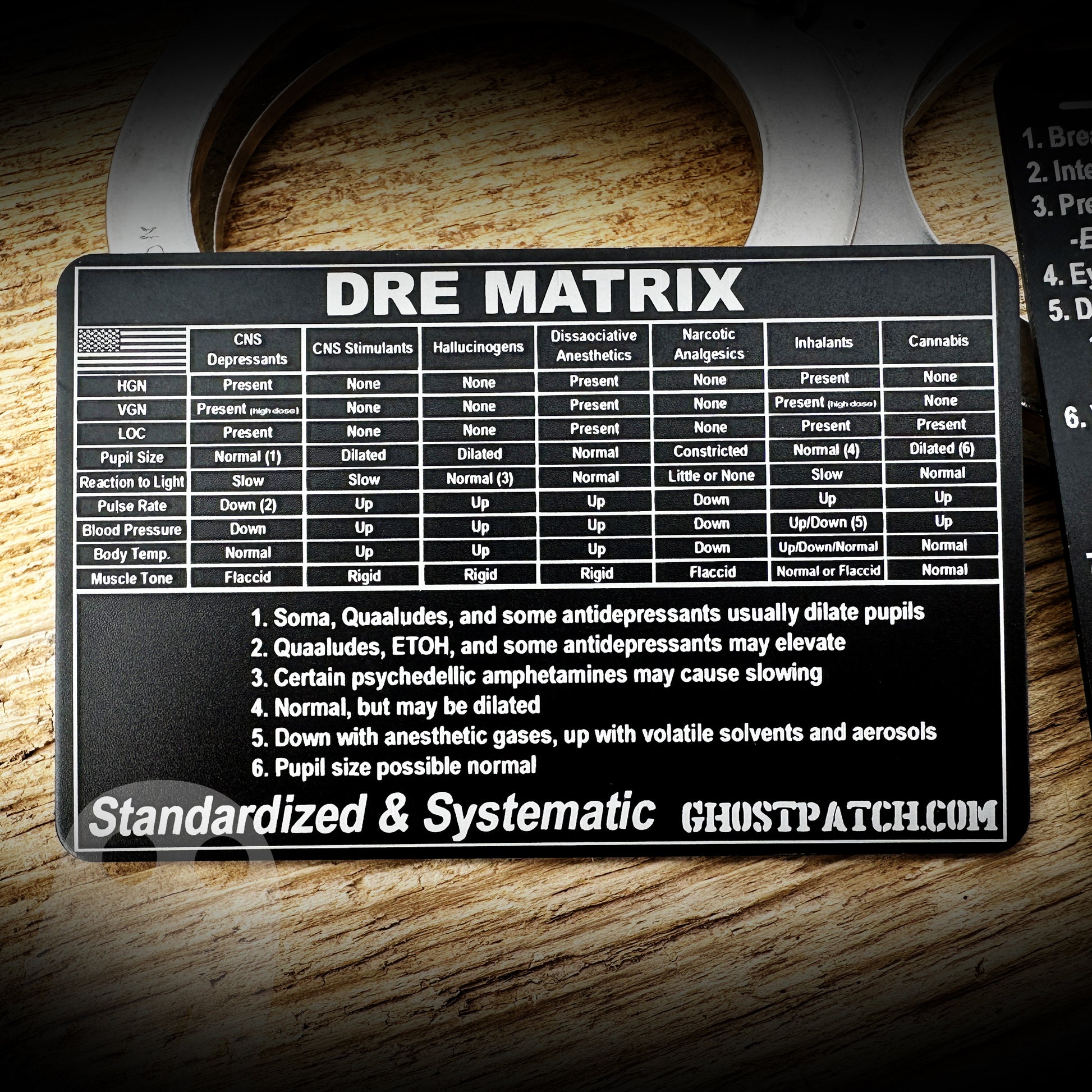 Aluminum DRE Reference Card – GHOST PATCH